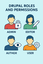 Understanding Drupal Roles and Permissions | 俺のDrupal(ドルーパル) | ORE NO DRUPAL